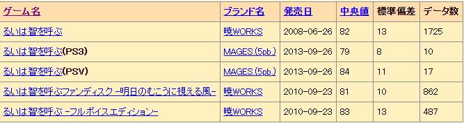 【新汉化作品】[暁WORKS] るいは智を呼ぶ / 智以泪聚 V1.1全语音汉化硬盘版[r514783个人汉化][3.9G][BDOD ...